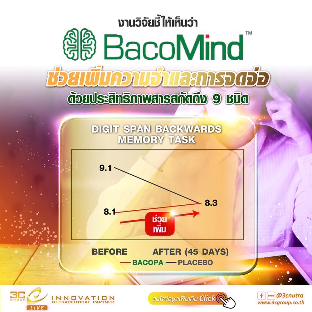 เมื่อคนรุ่นใหม่หันมาเป็นเกมส์เมอร์กันมากขึ้น ผลิตภัณฑ์อาหารเสริมจะช่วย ...