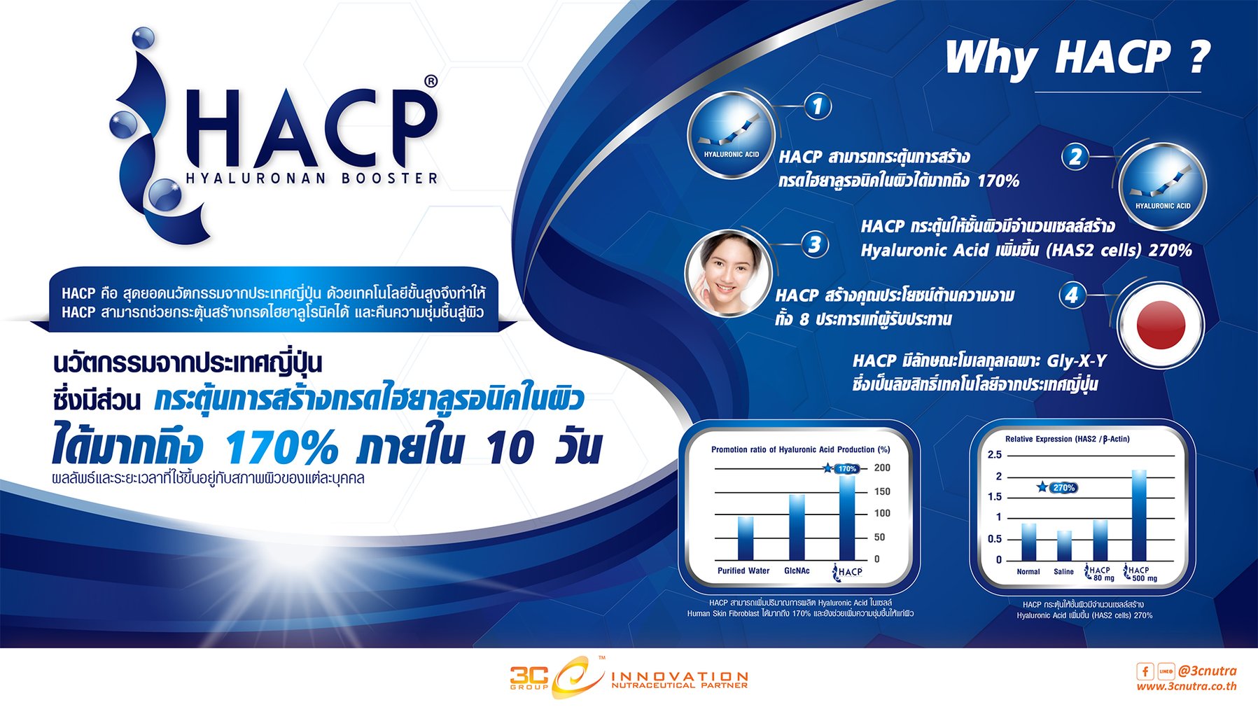 รูปแบบคอลลาเจนในรูปแบบต่างๆ และการทำงานที่ต่างกัน