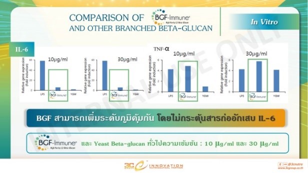 BGF immune & immuna นวัตกรรมอาหารเสริม beta glucan ที่มีความสำคัญต่อการ ...