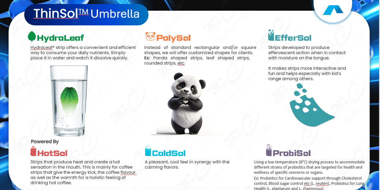 “NEW ORAL STRIPS HIGH BIOAVAILABILITY AND EASY TO CONSUME” นวัตกรรมใหม่ ...